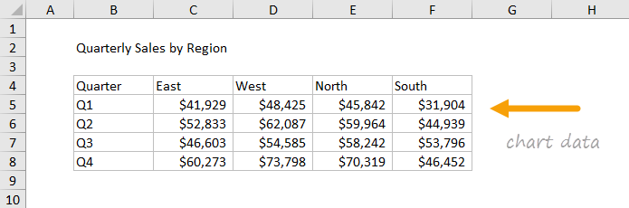 Clustered Column Chart Example Quarterly Sales By Clustered Region 